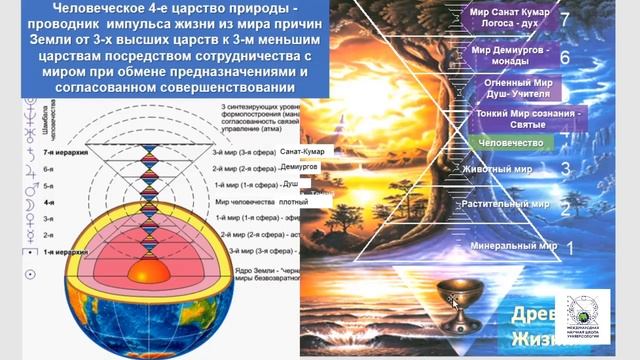 Зачем строить Города Солнца_