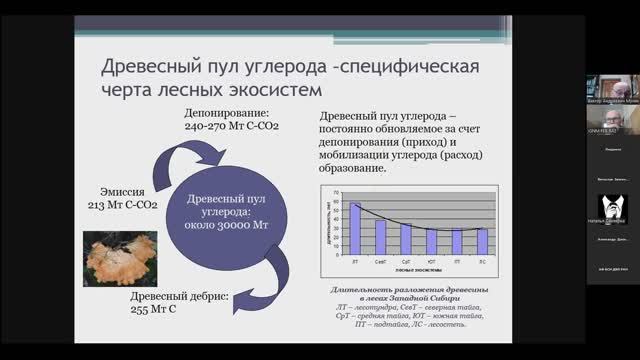 Ксилотрофные грибы как биотический фактор углеродного дыхания древесного дебриса (В.А. Мухин)