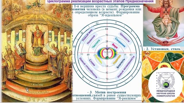 Научится жить в ритме биения сердца.