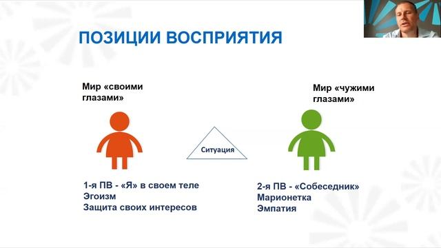 Позиции восприятия. 1-я, 2-я, 3-я. Примеры с объяснениями.