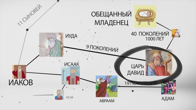 Родословная