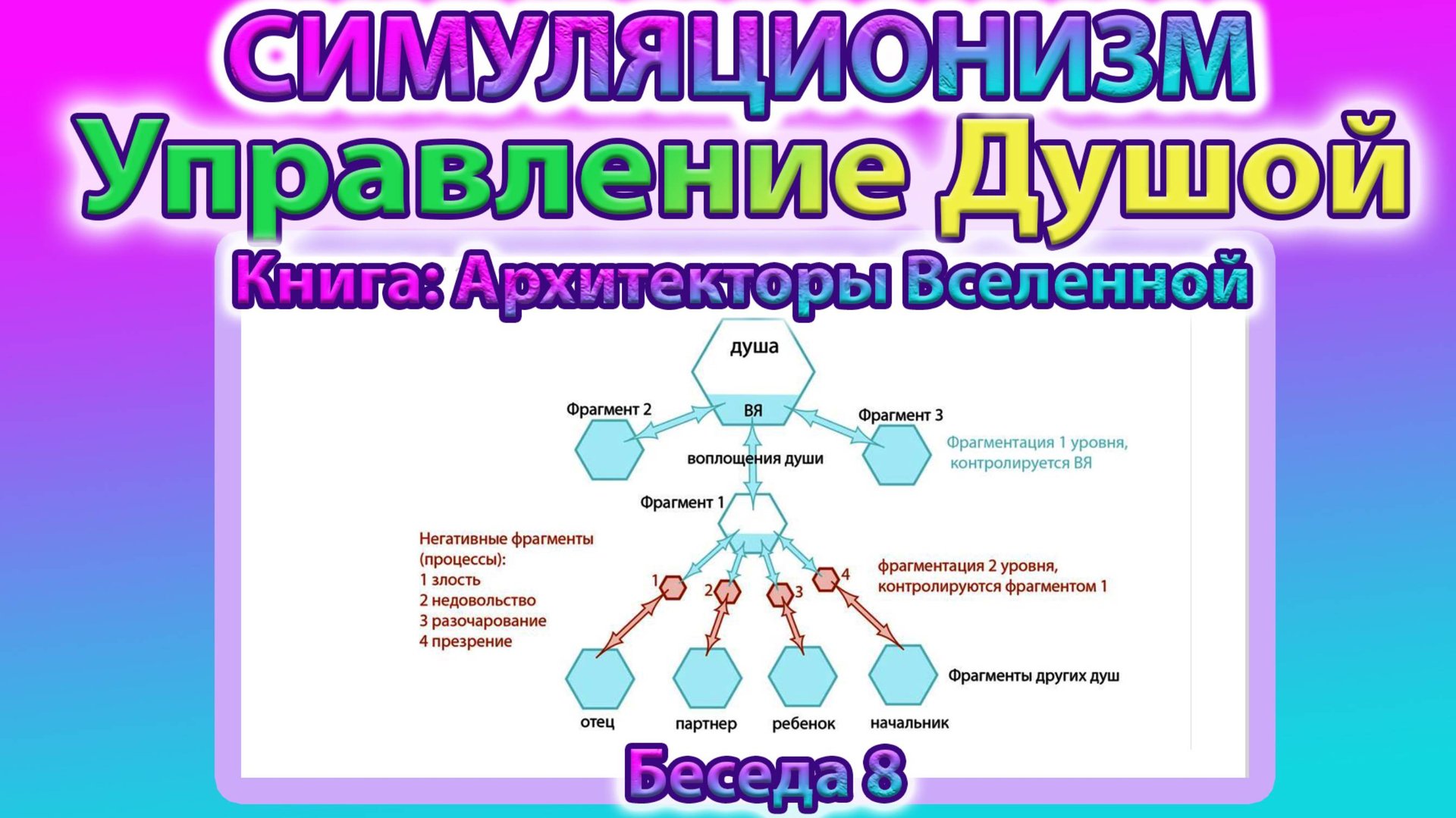 ✅ Говорят Архитекторы Вселенной: О Вибрациях, Метатроне и Системе Управления Воплощениями. Беседа 8