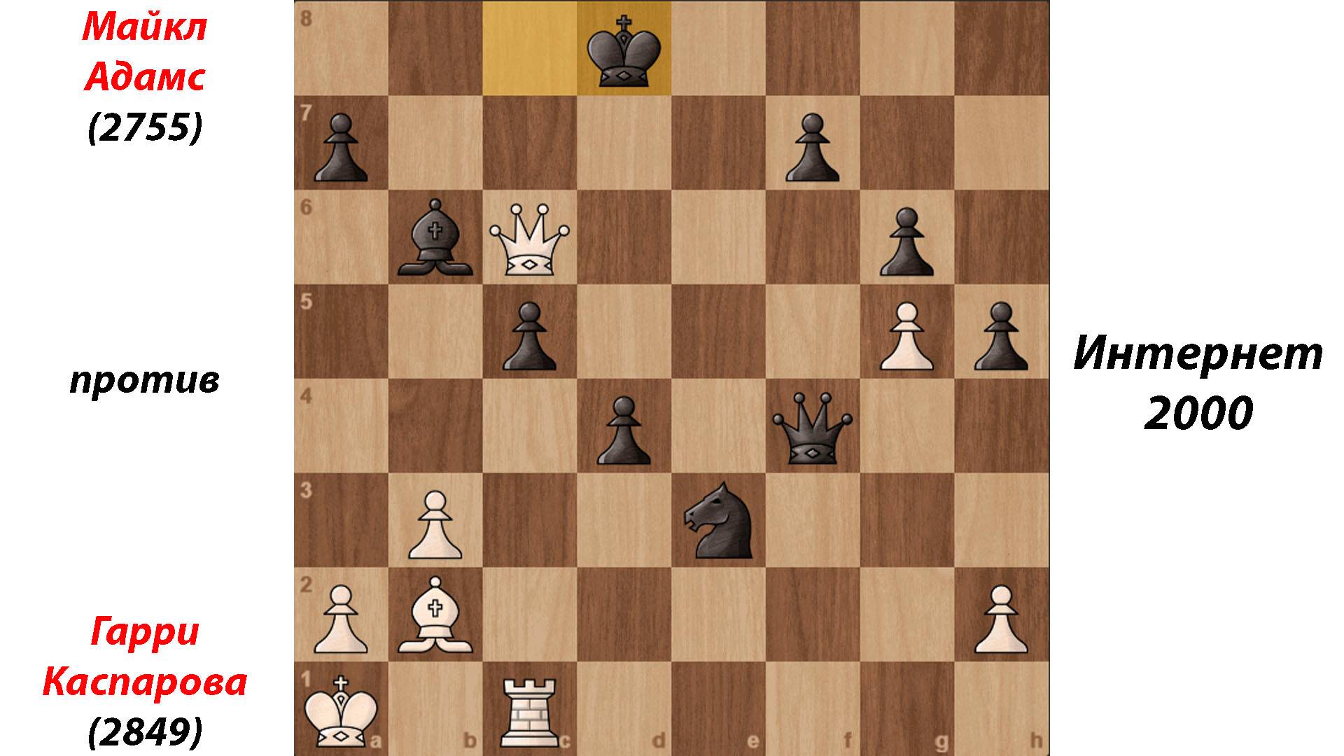Майкл Адамс против Гарри Каспарова. Интернет 2000.