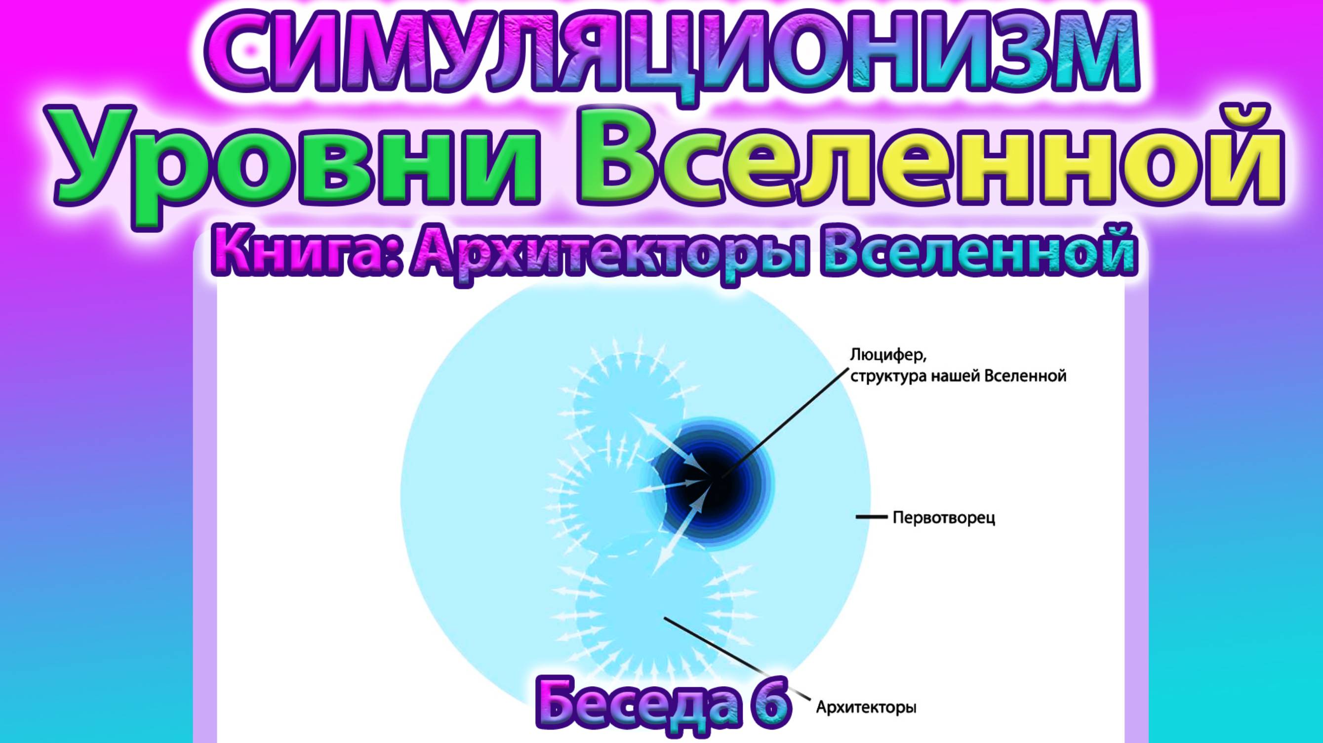 ✅ Говорят Архитекторы Вселенной: Уровни Многомерной Вселенной (Беседа 6)
