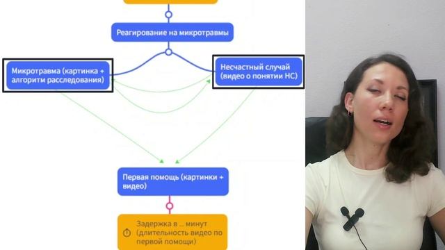 1. 1. Дорожная карта чат-бота версии 1.0