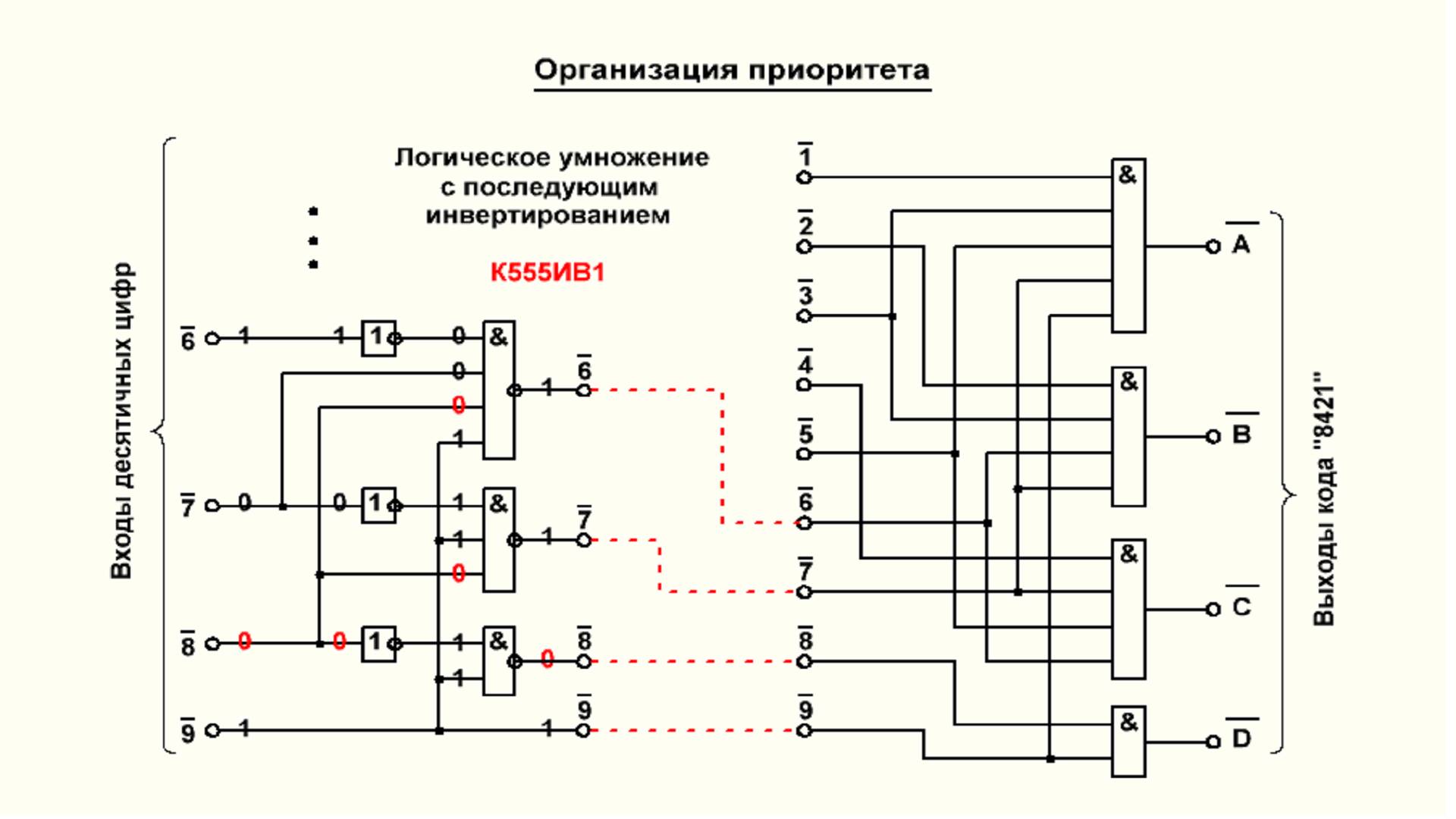 Видеоурок 3.11. Шифраторы. Часть 7.
