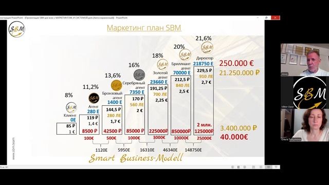 Лучший маркетинг-план в продвижении продуктов Компании SBM. Алексей Токарев.Вебинар от 30.05.2025 г