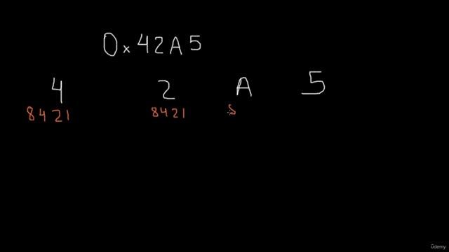 2.4. Available Registers