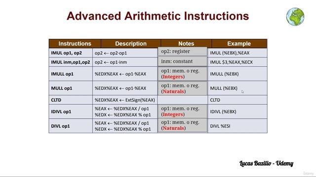 3.6. Advanced Arithmetic Instructions