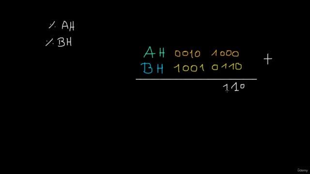 3.5. Arithmetic Instructions