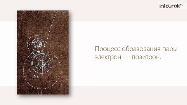 57. Открытие позитрона. Античастицы