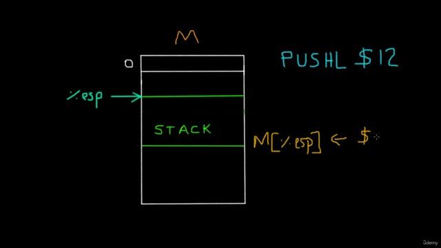 3.4. Memory Instructions