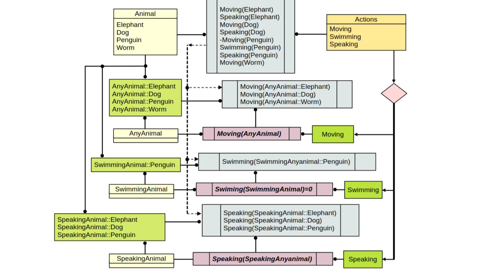 Животный мир и процедурно-параметрическое программирование