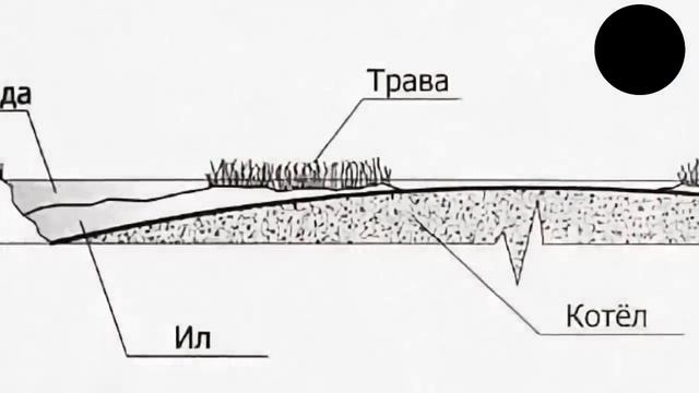 Гигантские медные котлы в болотах Якутии. Кто и зачем их построил_