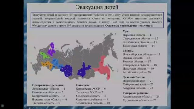С. Топазов Организация промышленной и гражданской эвакуации в 1941 - 1942 гг.