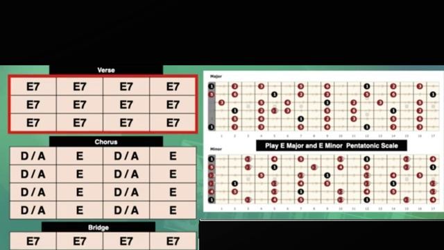 CCR Bayou Style Backing Track in E