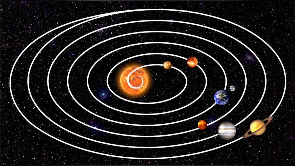 Визуализация Солнечной системы в заданный момент времени