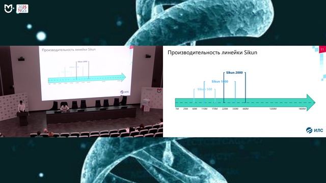 Современные NGS-секвенаторы 2-го поколения компании Sikun Biotechnology