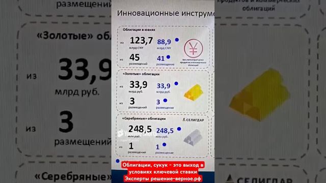 Облигационные займы - панацея при такой ключевой ставке Банка России KazanForum 2025