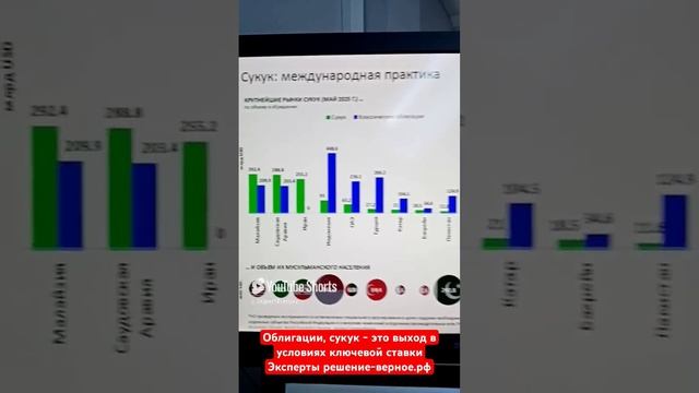 Сукук финансы в условиях высокой ключевой ставки Банка РФ Эксперты решение-верное.рф