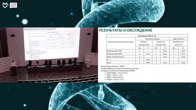 Клинико-морфологические особенности gPALB2-ассоциированного рака молочной железы