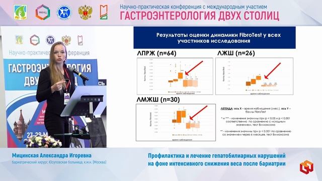 Мицинская Александра Игоревна Профилактика и лечение гепатобилиарных нарушений на фоне интенсивного