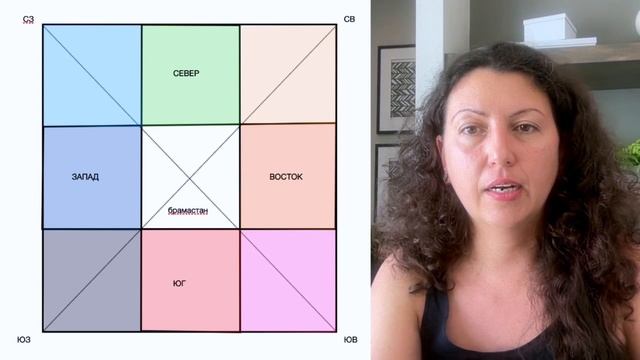 Что важно в Васту и для чего нужны коррекции Васту