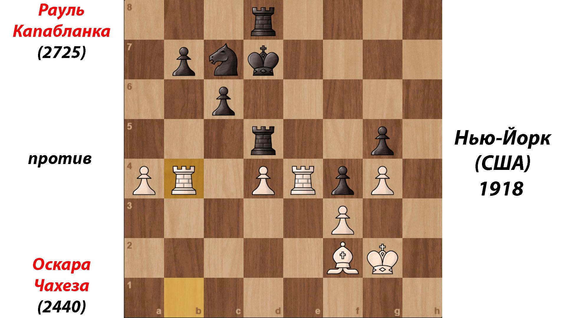 Хосе Рауль Капабланка против  Оскара Чахеза, Нью-Йорк (США), 1918 г.