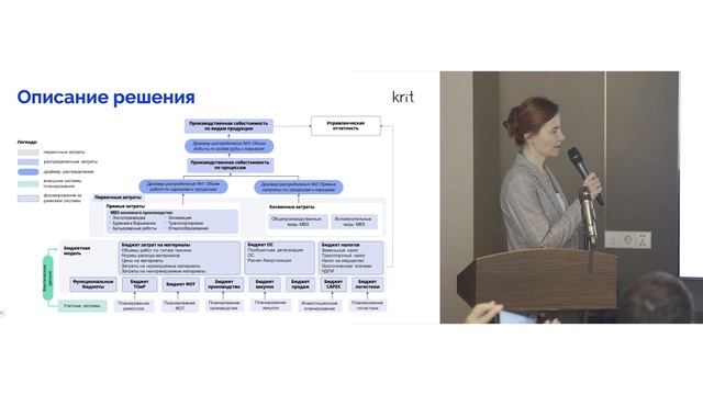 Форсайт TechEd 2025. Выступление Анны Зеленковой, "КРИТ"