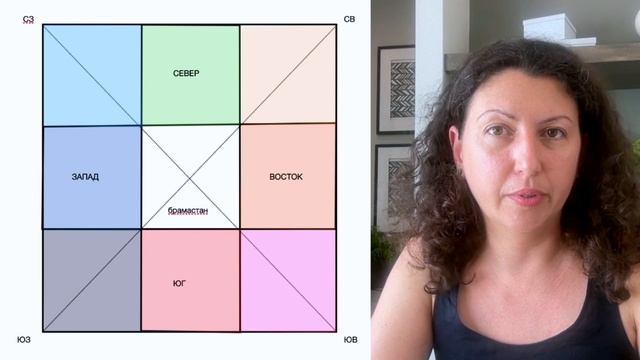 Западный сектор в Васту