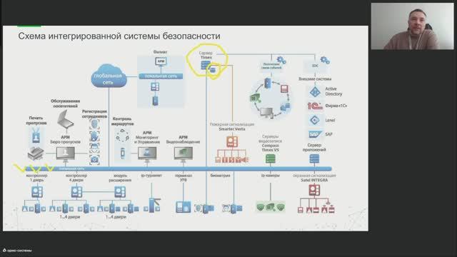 Курс 1. ПО Timex. Установка, лицензирование, поддержка. 27.05.25