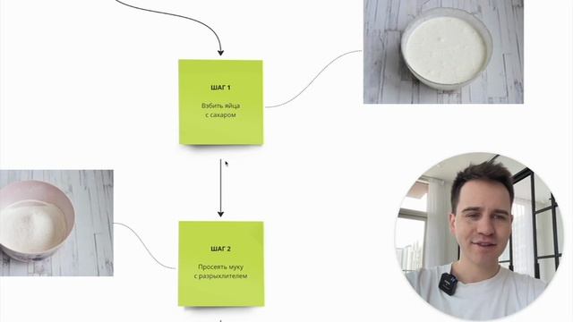 2. Что такое алгоритм