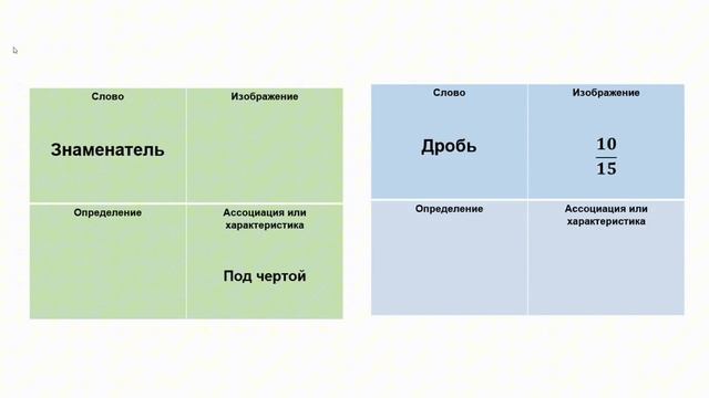 Инструменты формирующего оценивания на уроках математики: матрицы ассоциативных понятий и сравнения