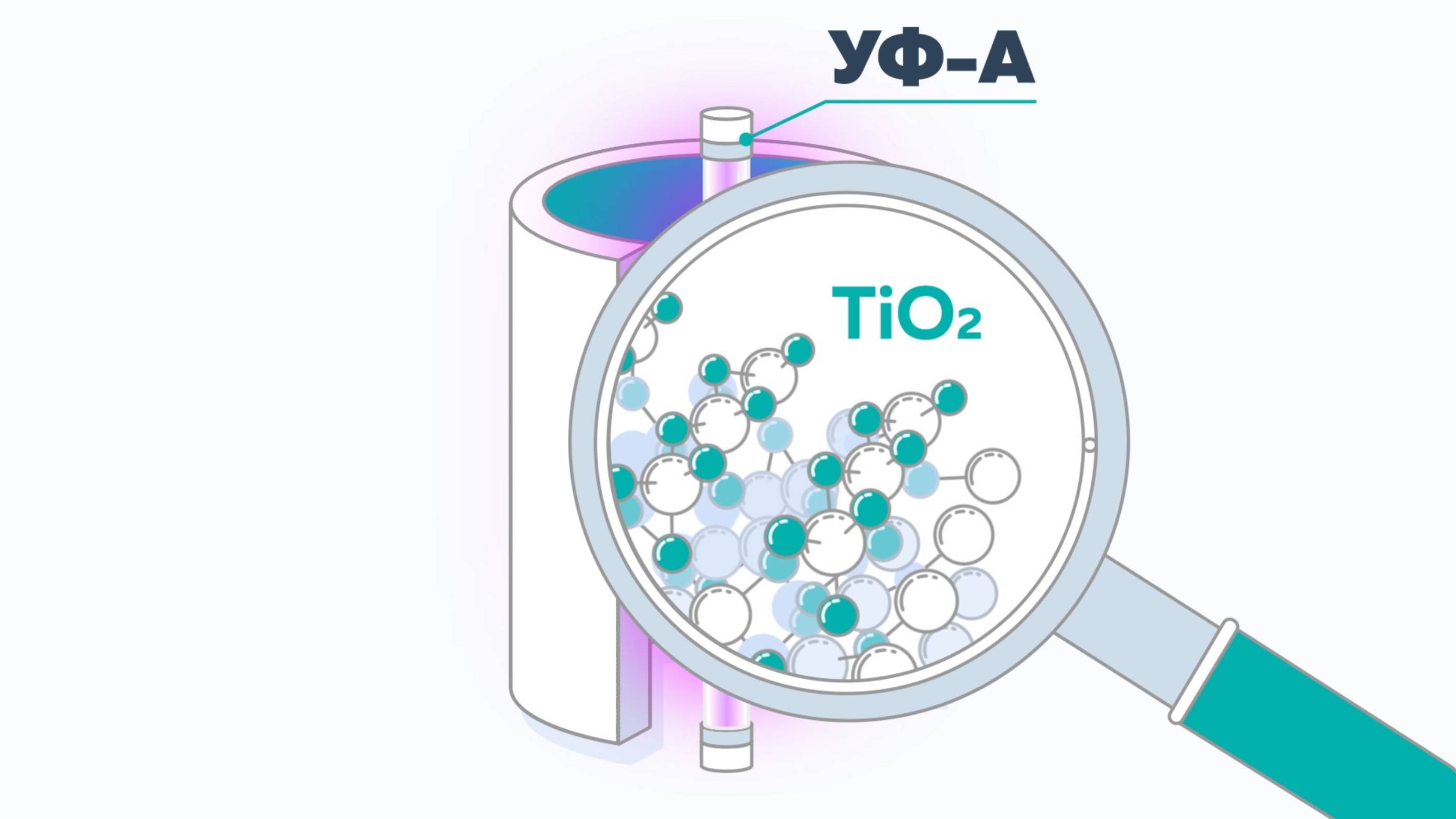 Фотокатализ