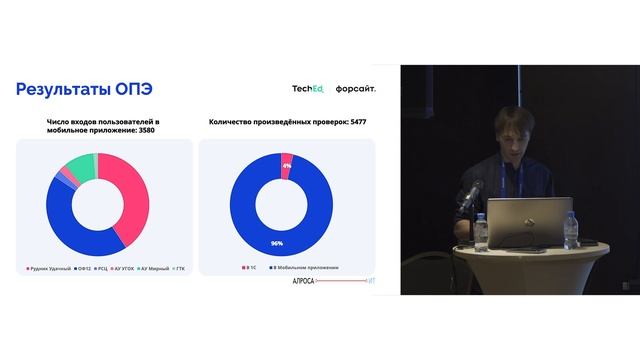 Форсайт TechEd 2025. Филипп Попов, Анастасия Балакирева.