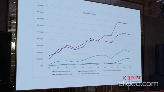 📊 Динамика продаж: анализируем вместе!