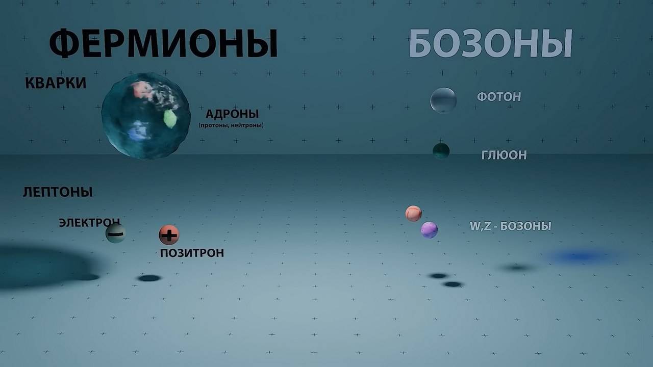 Наномир и мельче – микроорганизмы, элементарные частицы... – 3D визуализация