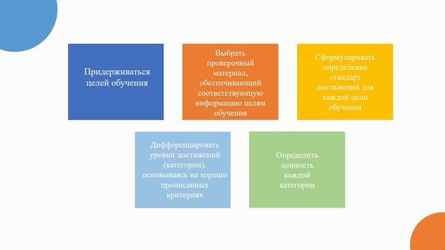 Инструменты формирующего оценивания на уроках математики: рубрики