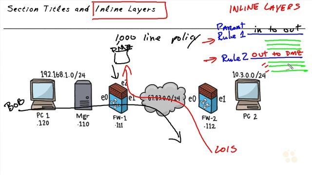 17 Check Point CCSA R80 Security Policies Section Titles and In