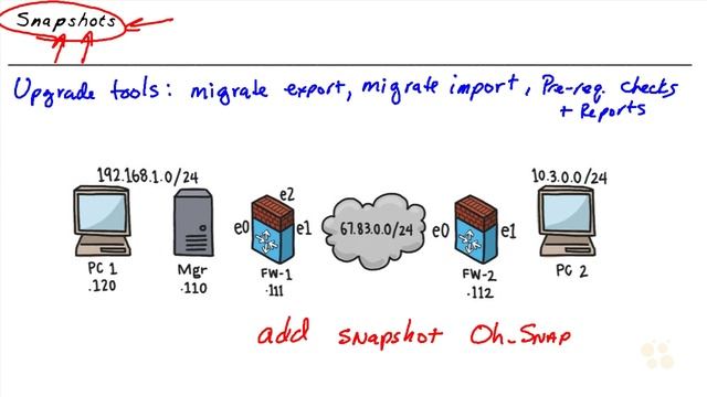11 Check Point CCSA R80 Initial Installation and Configuration
