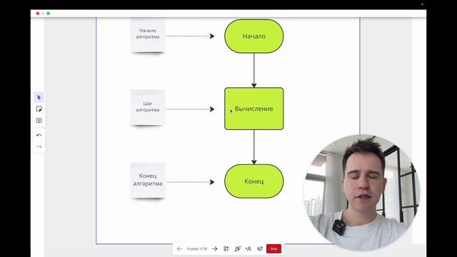 4. Знакомство с блок-схемами
