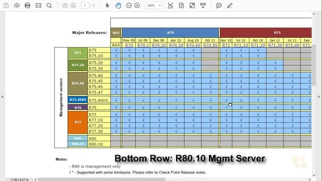 8 Check Point CCSA R80 Initial Installation and Configuration