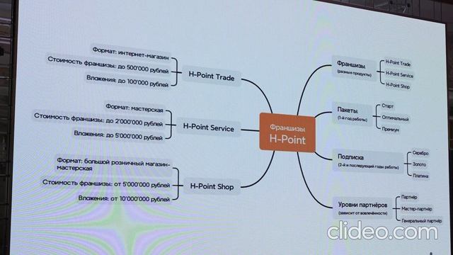 Три новых продукта от H-Point: Trade, Service и Shop