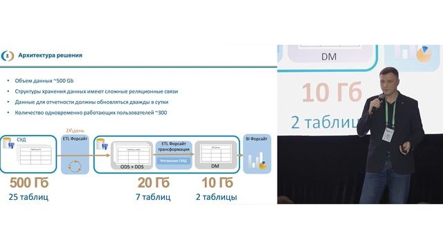Форсайт TechEd 2025. Павел Абашев, Сургутнефтегаз