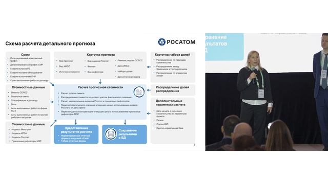 Форсайт TechEd 2025. Иван Шаманин, Анастасия Тихова, Дмитрий Ряднов.