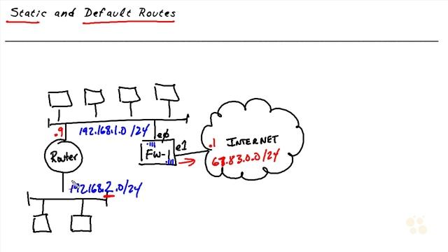 10 Check Point CCSA R80 Initial Installation and Configuration -1