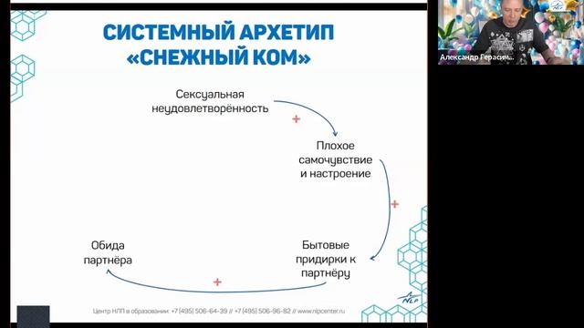 М3. У1. Системное мышление