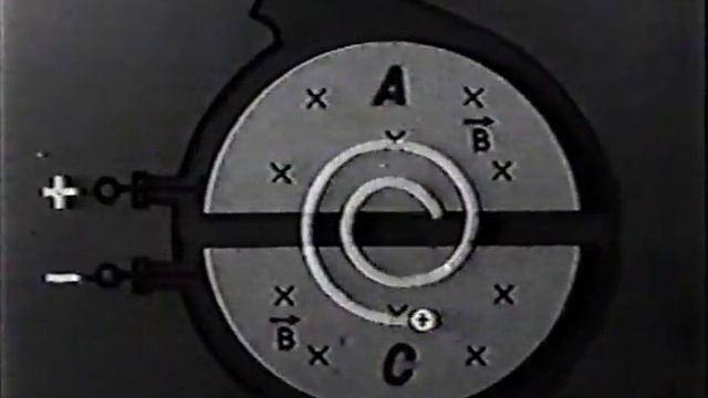 Действия магнитного поля на помещенный в него заряд.