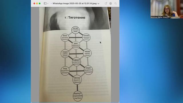 Р-т Бат-Шева Малка Альбац АНАТОМИЯ ВЗАИМНОСТИ