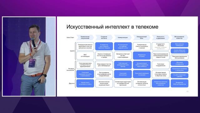 Развитие российского телекома через технологические партнерства, Максим Войцеховский (Yandex)